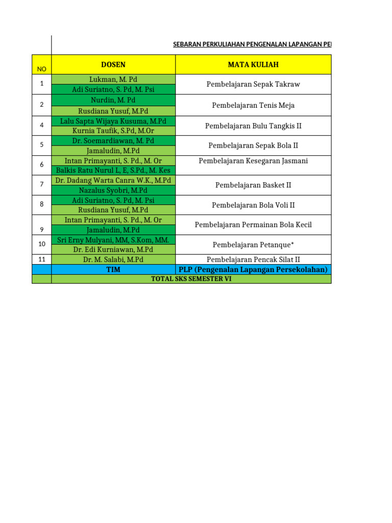 Sebaran Genap Mk. PLP 2025 | PDF