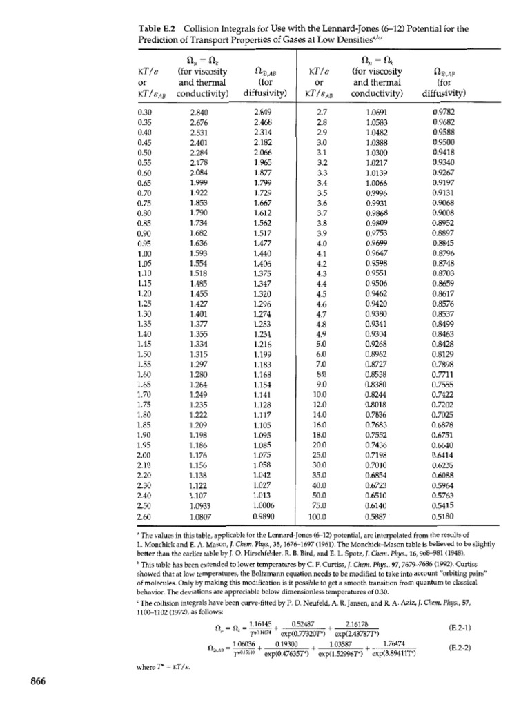 HW1 - Collision Integrals | PDF