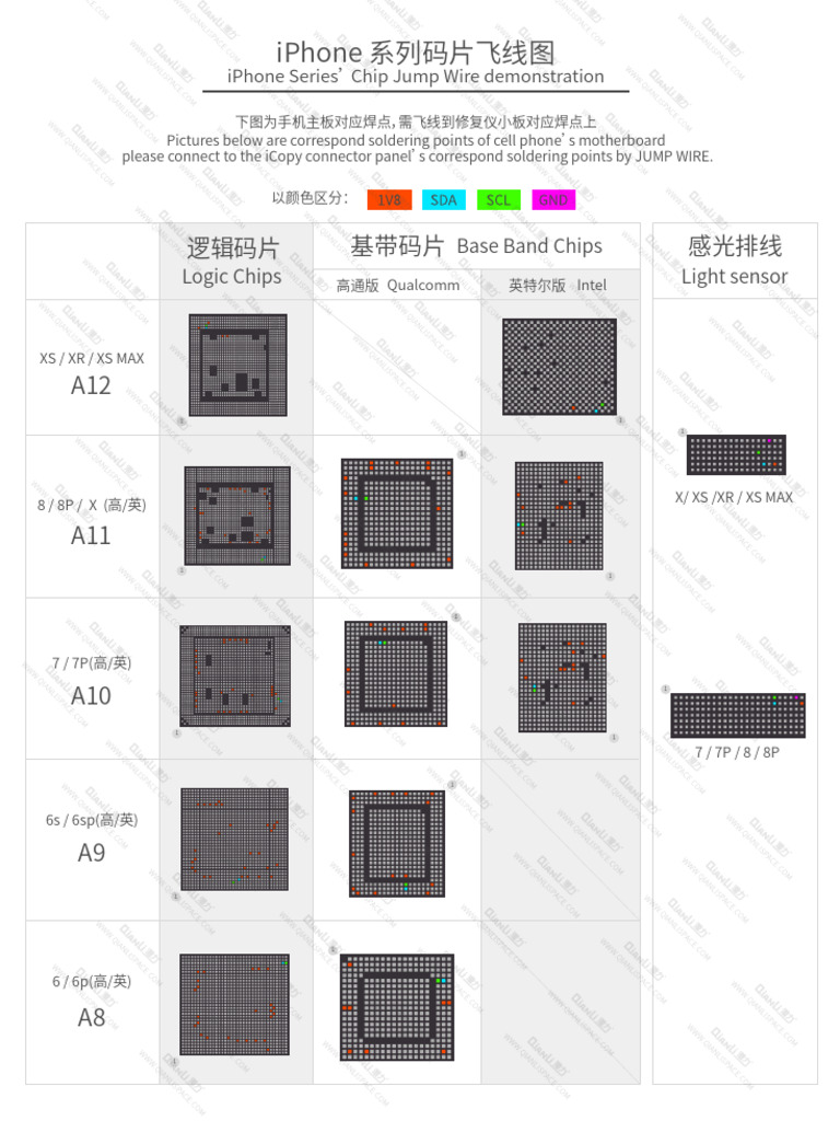 Iphone Chip Connection Diagram | PDF