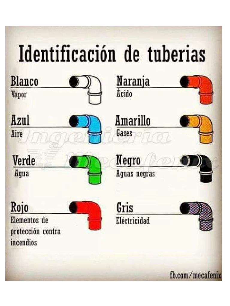 codigo colores tuberias | PDF