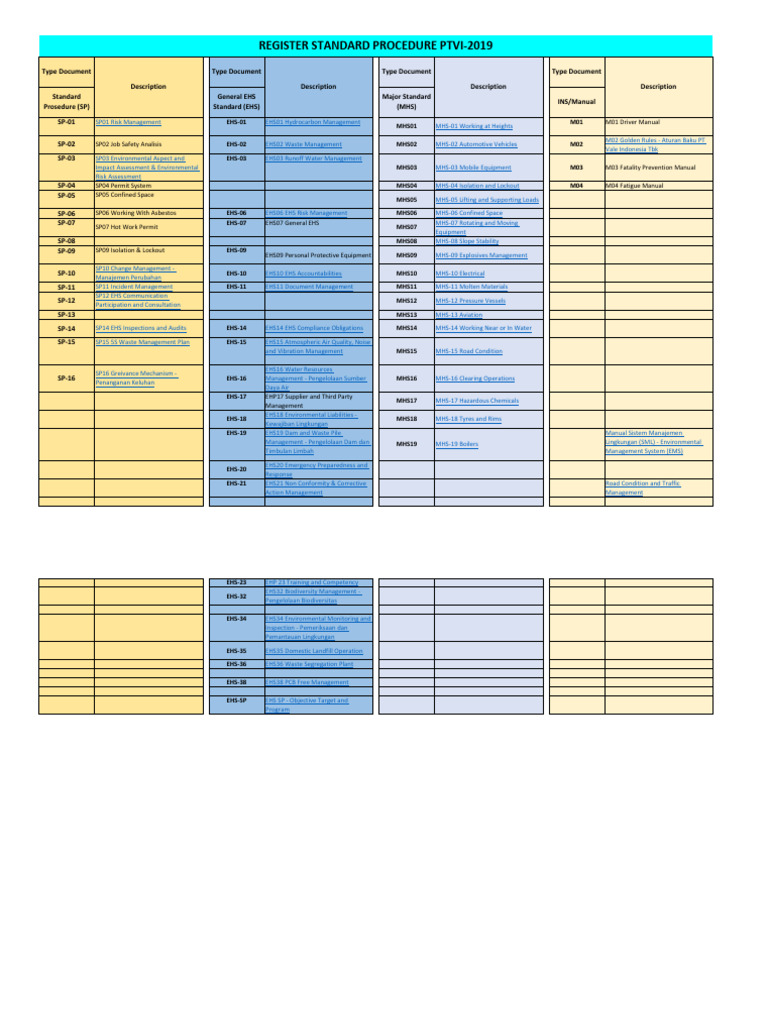 1-List EHS Standard - PTVI-2019 - 08052019 | PDF | Waste Management | Waste