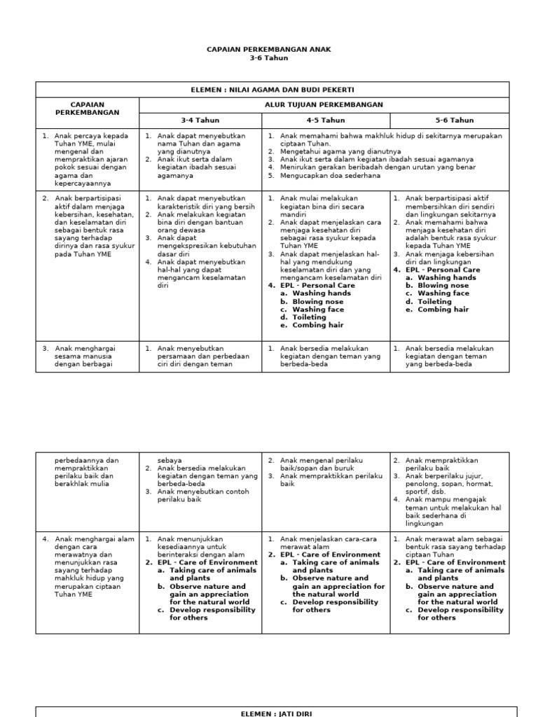 Contoh Alur Tujuan Pembelajaran 3-6 Tahun (montessori based) | PDF