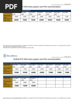 Recommended Psu Table: Nvidia Gpu | PDF | Graphics Processing Unit ...