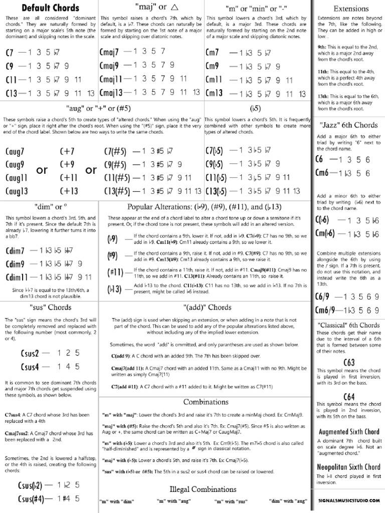 Signals Music Chord Formula Cheat Sheet V1.1 | PDF