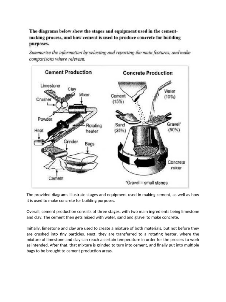 Cement and Concrete Production Process | PDF