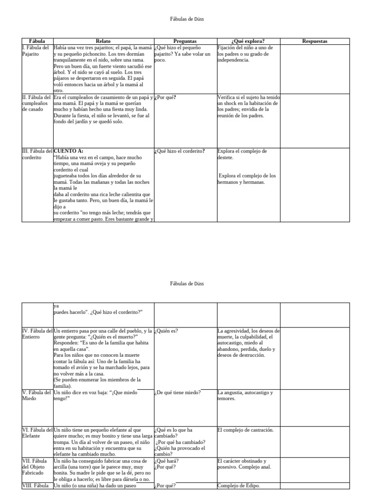 Fábulas de Düss | PDF
