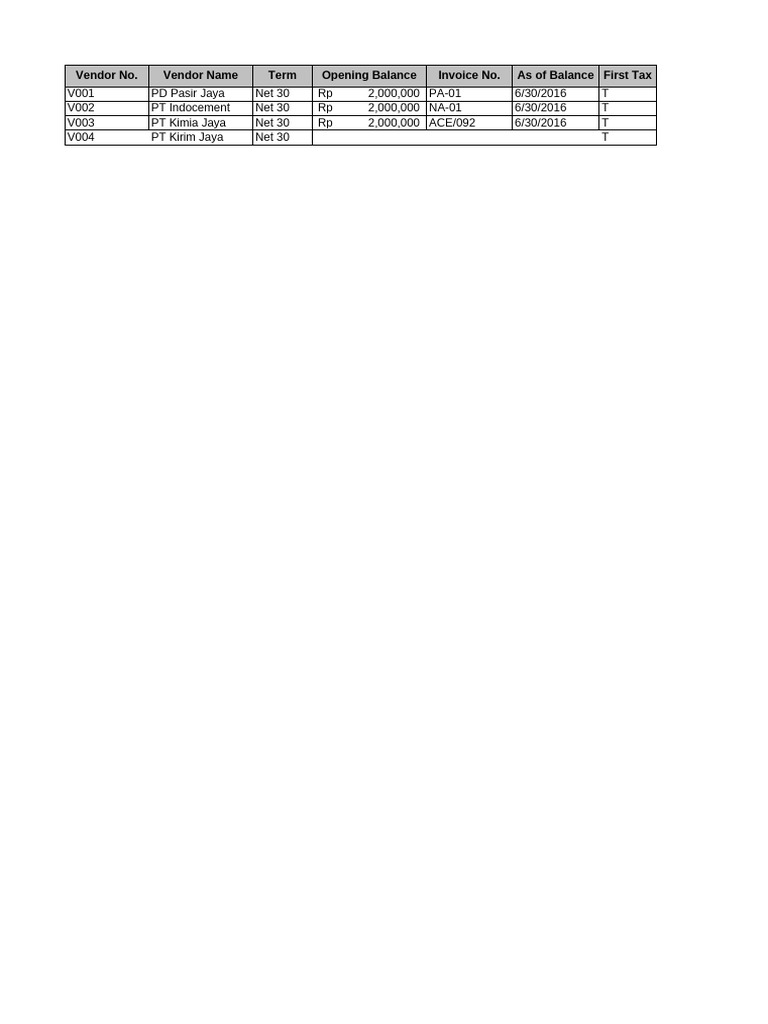 Vendor Balances and Invoices Summary | PDF