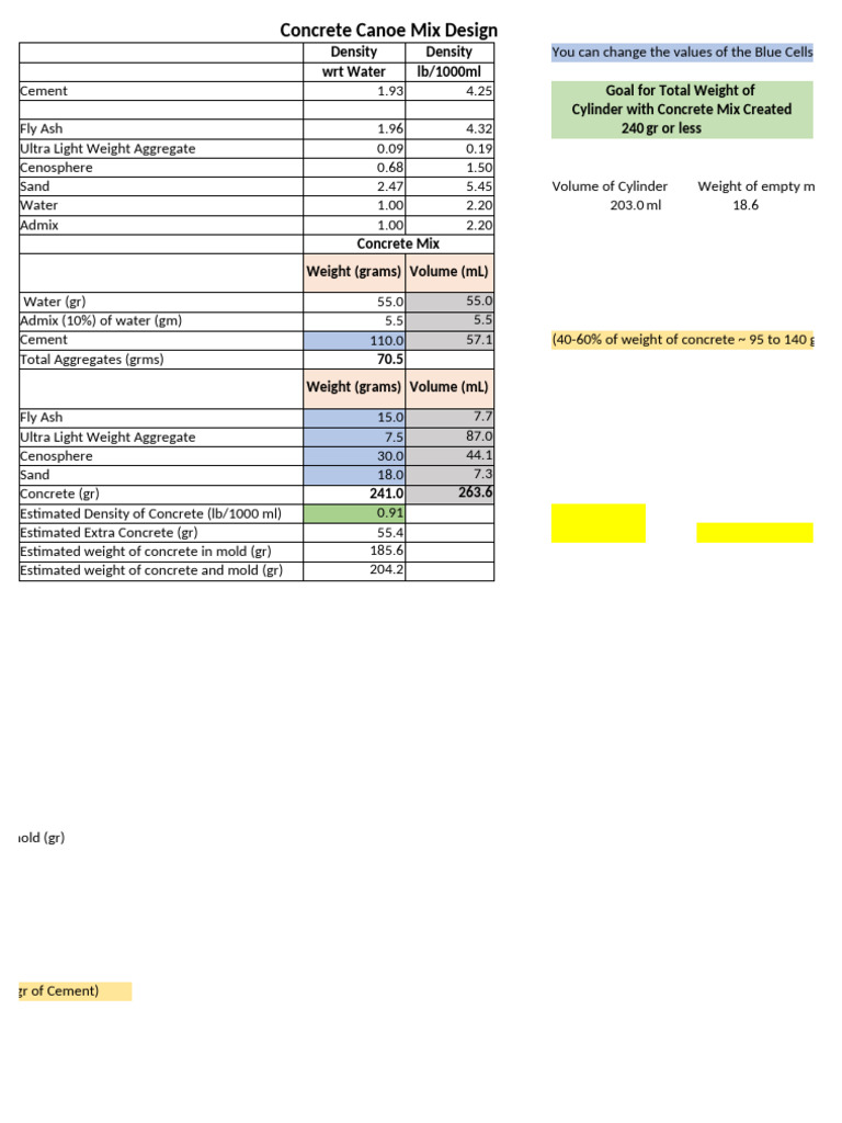 Concrete Mix Design Spreadsheet 2023 (2) | PDF