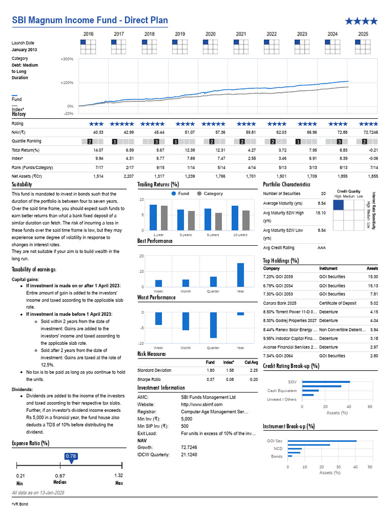 Sbi Magnum Income Fund Direct Plan | PDF | Investing | Securities (Finance)