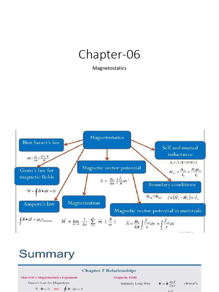 Ch 06&07(Magnetostatics) Rev 01 | PDF