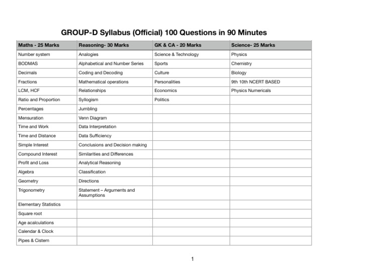 Group D Syllabus | PDF