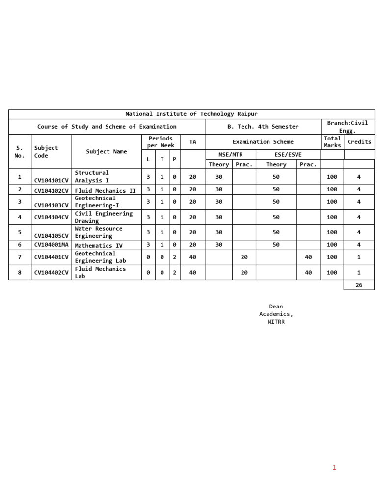 Cbcsced4th Sem Syllabusnew Format Submitted Pdf Boundary Layer Numerical Analysis