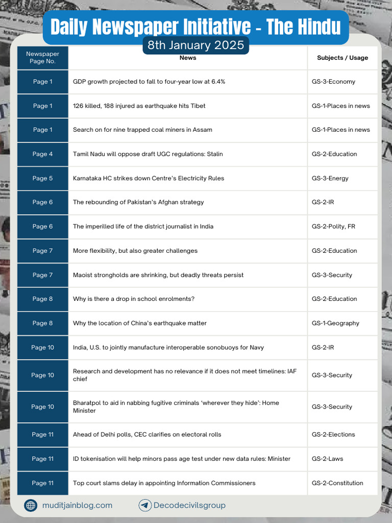 Daily News Highlights - The Hindu | PDF