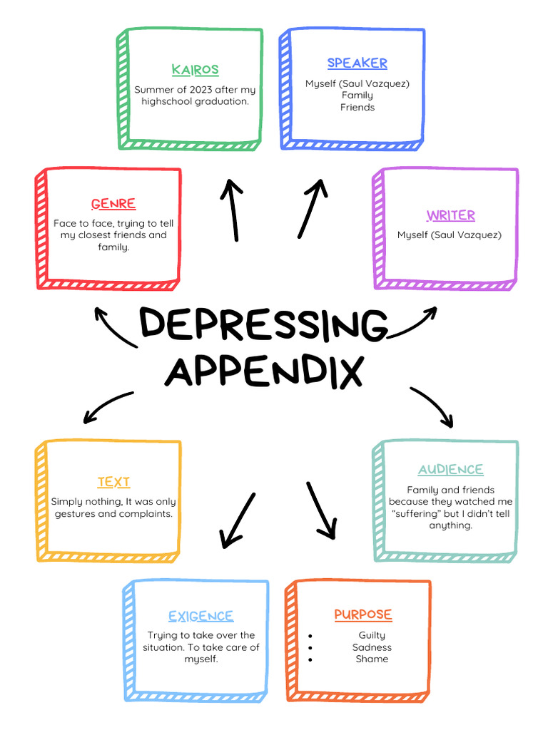 Appendicectomy Pdf Pdf