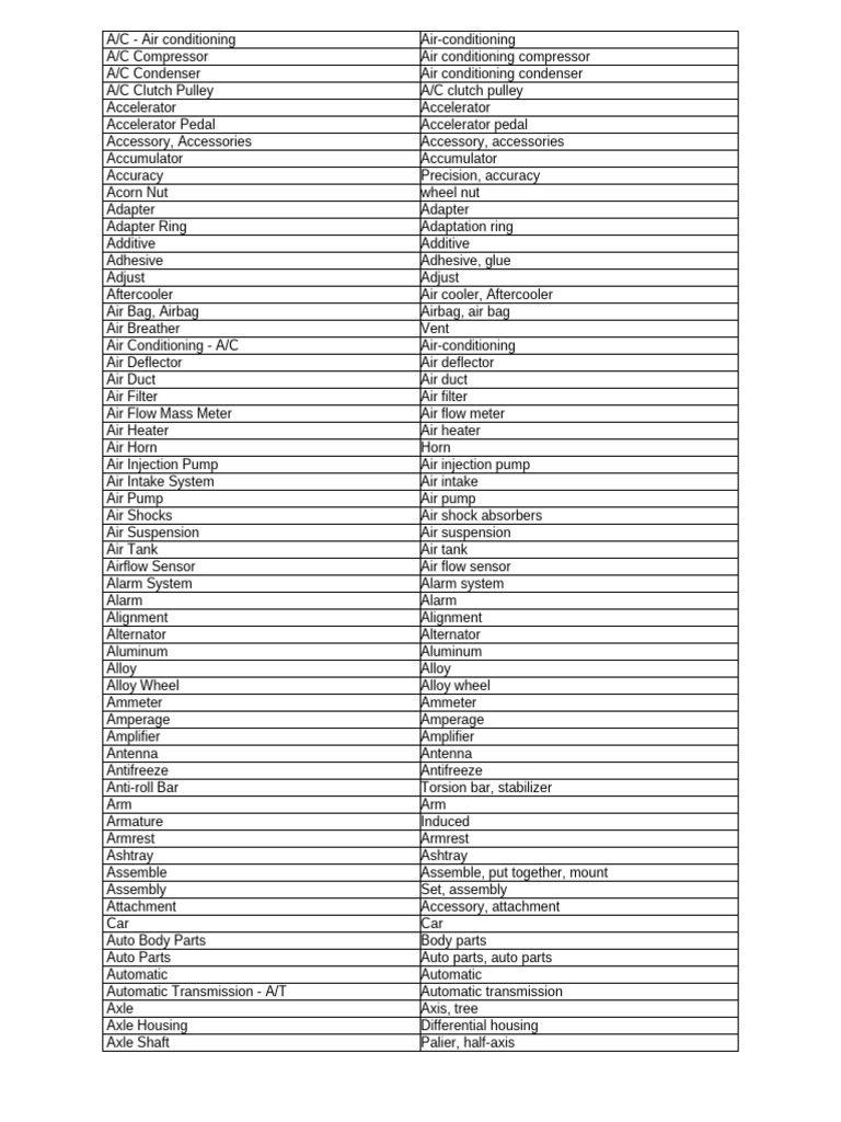 Automotive Vocabulary Dictionary | PDF | Brake | Fuel Injection