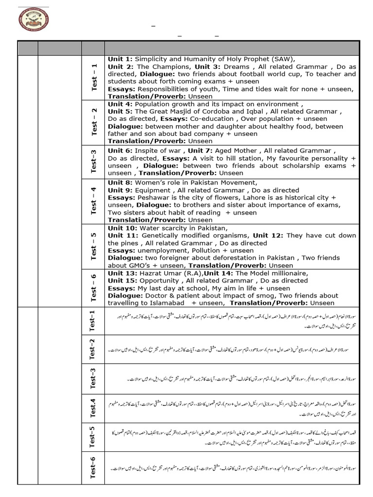 Winter Camp 6 - Test Scheme Grade 10th Syllabus | PDF