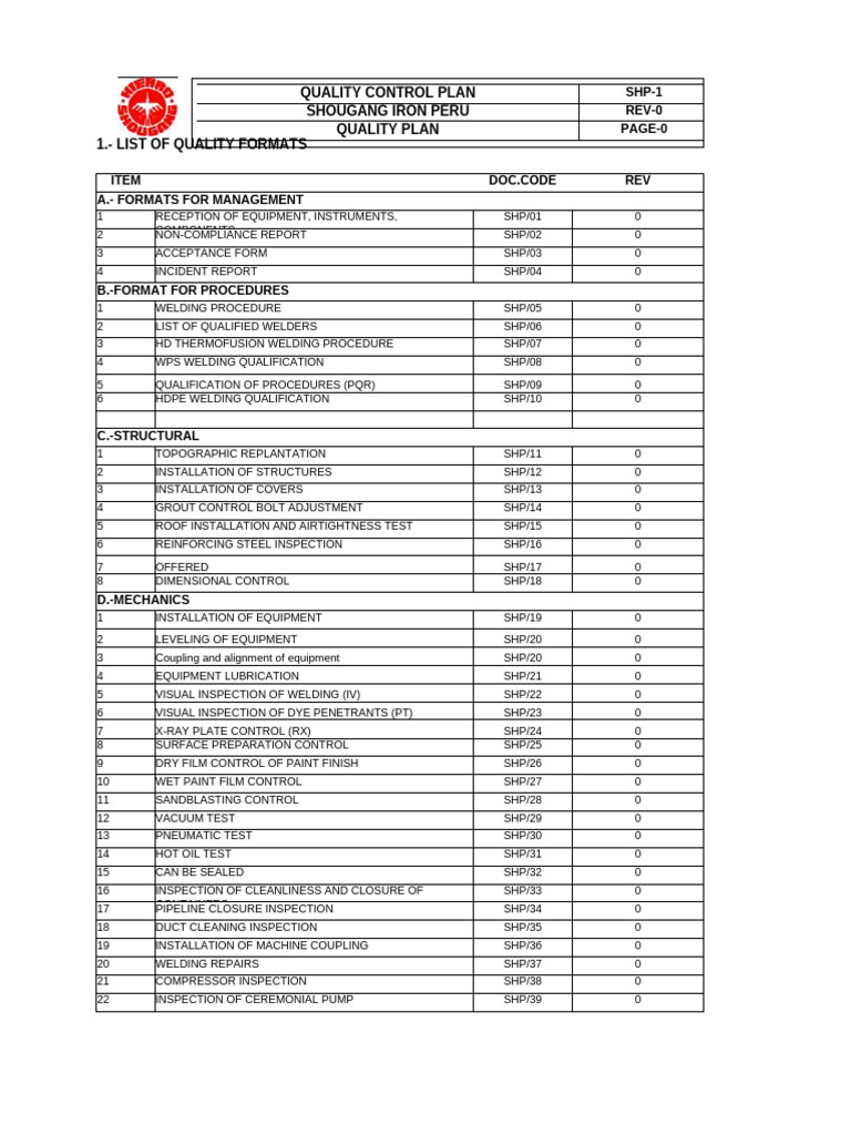 Quality Control Protocols For STRUCTURE DRAINAGE | PDF | Mechanical ...