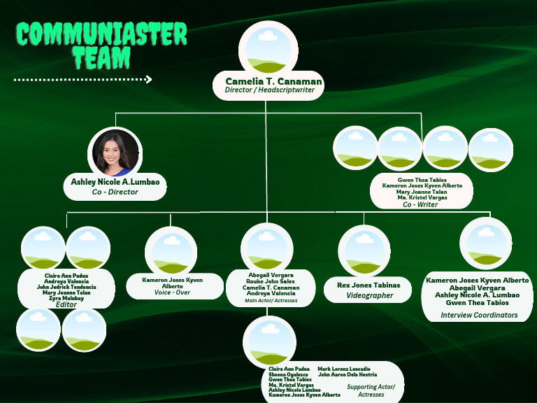 White and Green Photo-Centric General Organization Chart | PDF