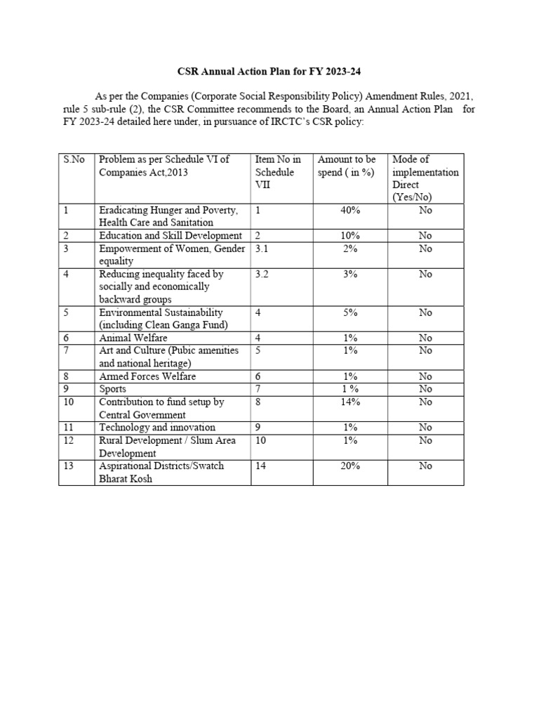 Annual Action plan | PDF