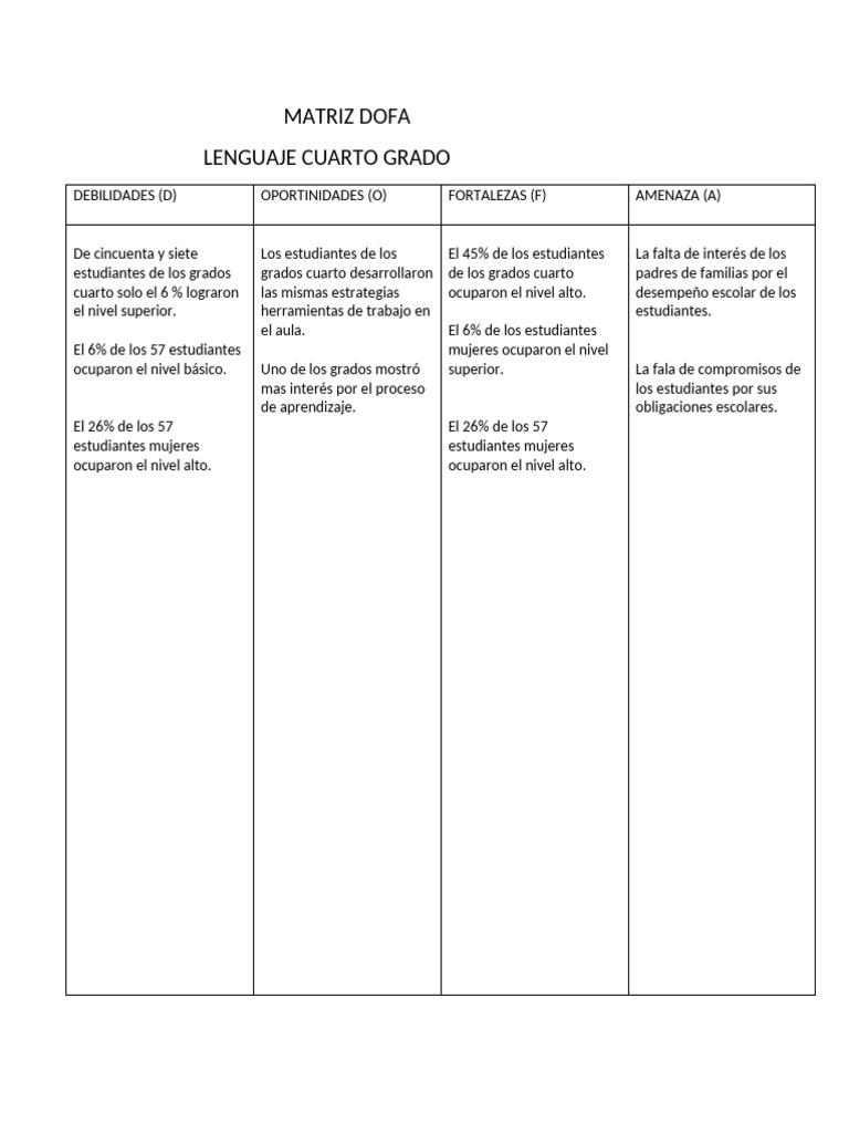 MATRIZ DOFA Grado Cuarto 2024 | PDF