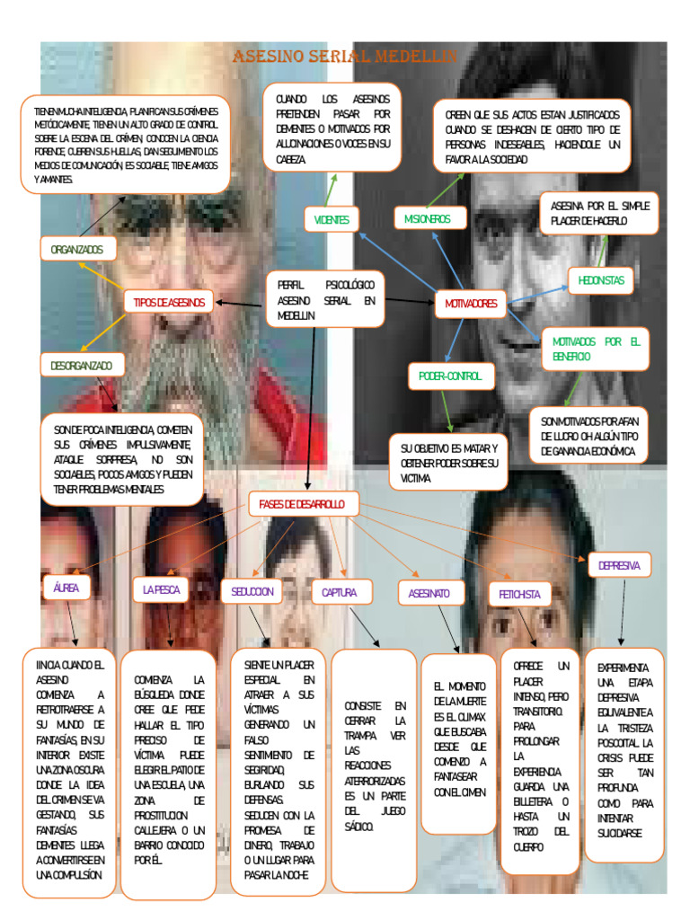 Perfil del Asesino Serial en Medellín | PDF | Asesino en serie | Sicología