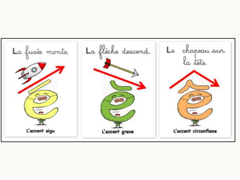 Lecon Les Accents | PDF