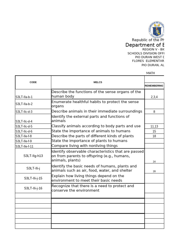 SIR NOEL Table-of-Specification-MATH( 2ND QUARTER ) | PDF