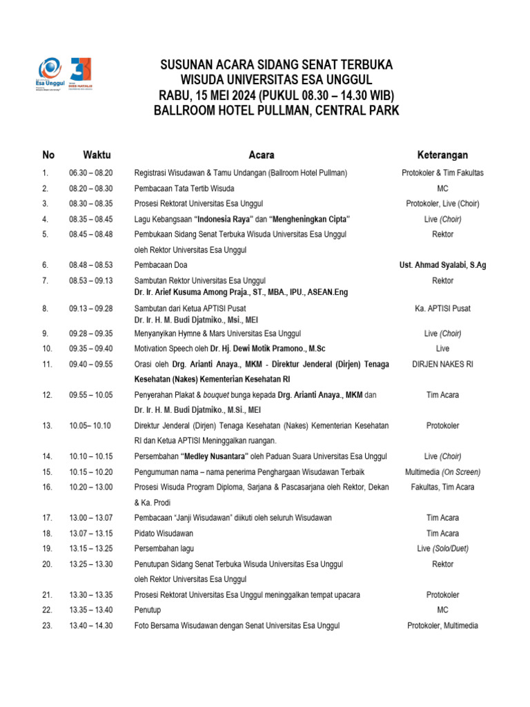 Rundown Singkat Acara Wisuda Hari Ke-2 (15 Mei 2024) | PDF