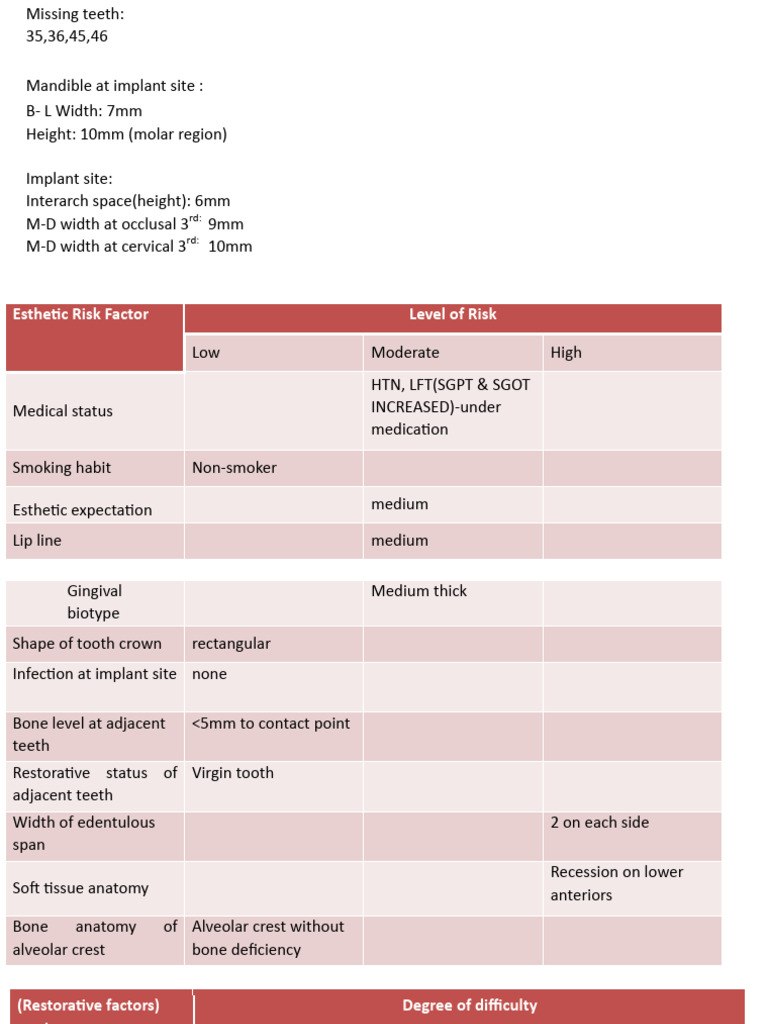 Implant Case Selection Points | PDF