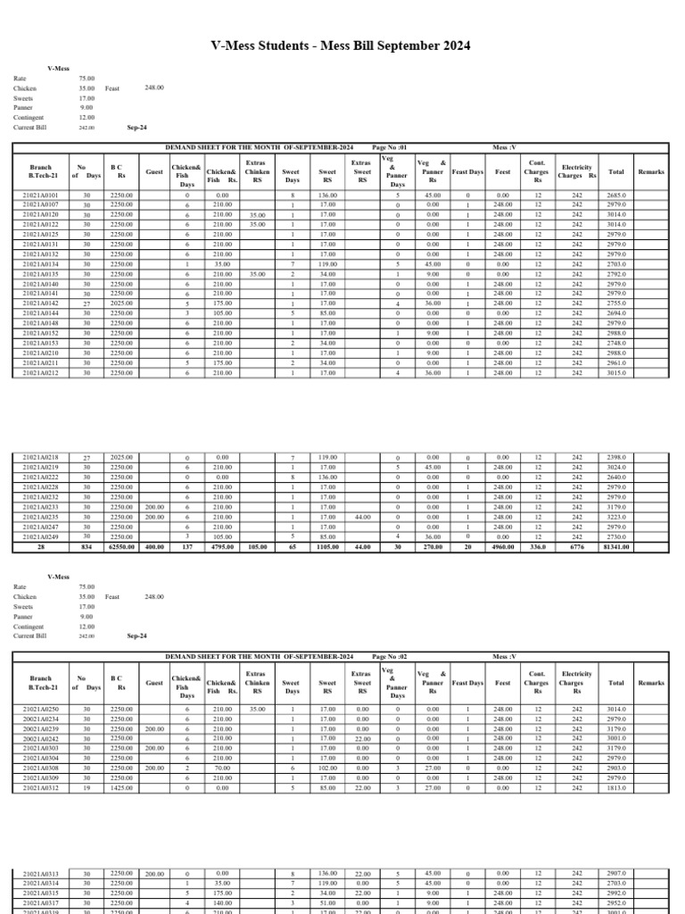 V-Mess - September Mess Bill | PDF