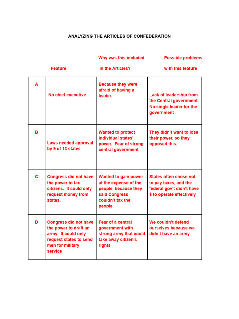 Analyzing The Articles of Confederation | PDF | United States Congress ...