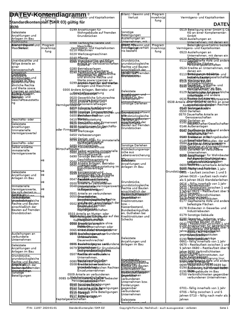 11057_SKR 03 Kontenrahmen | PDF