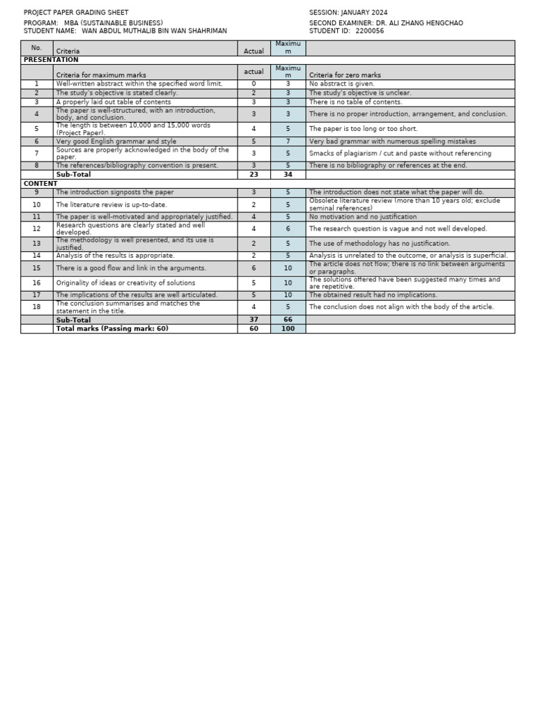 MBA Project Paper Grading Criteria | PDF