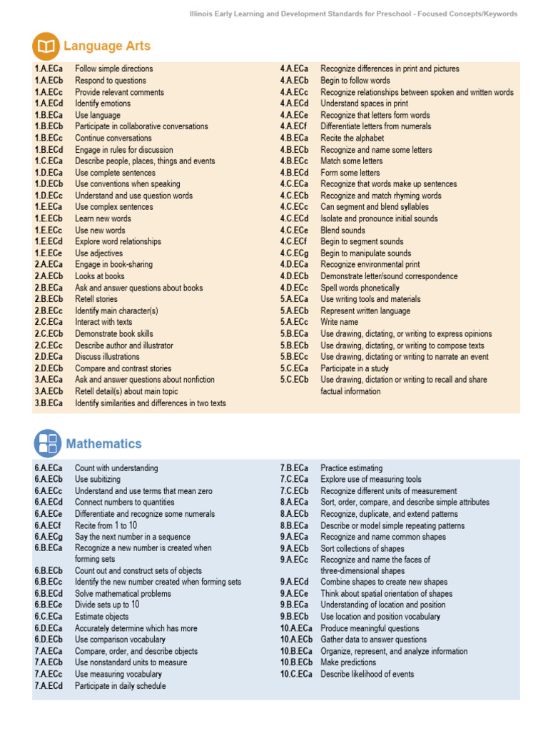 Preschool Benchmark Standards 1 Illionis 2018 | PDF | Word | Cognition
