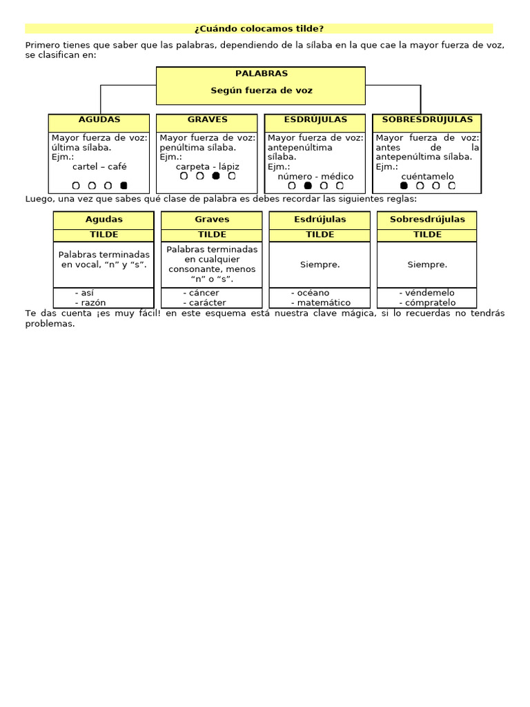 Reglas de Tildación en Español | PDF