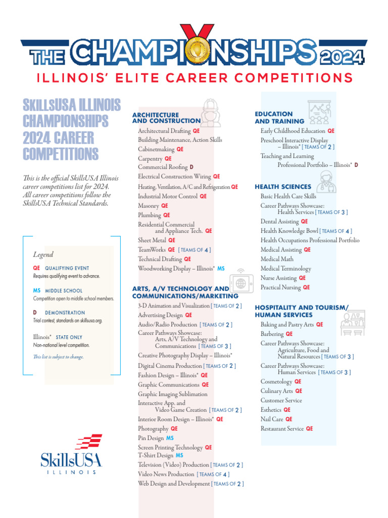 SkillsUSA Competition Groups 2024 | PDF | Engineering
