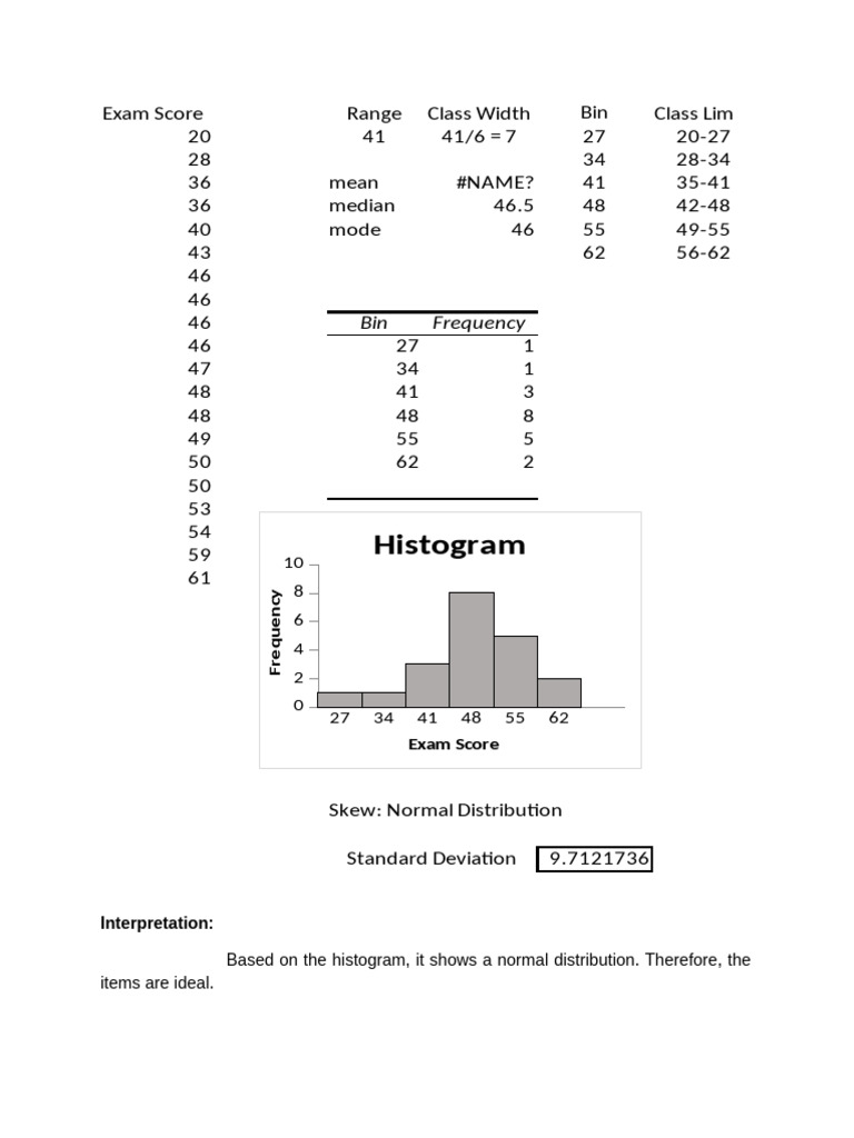 Histogram | PDF