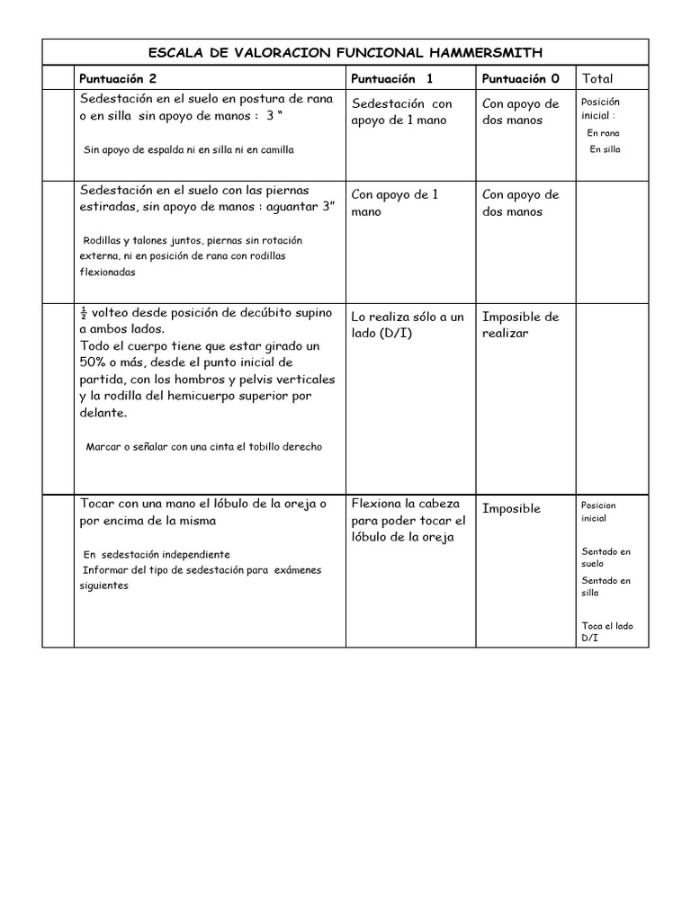 Escala de Hammersmith Version en Español | PDF | Sistema musculoesquelético