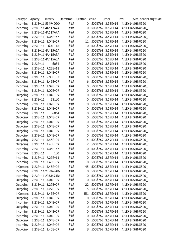 Call Log Data Analysis Report | PDF | Mobile Telecommunications | Mobile Technology