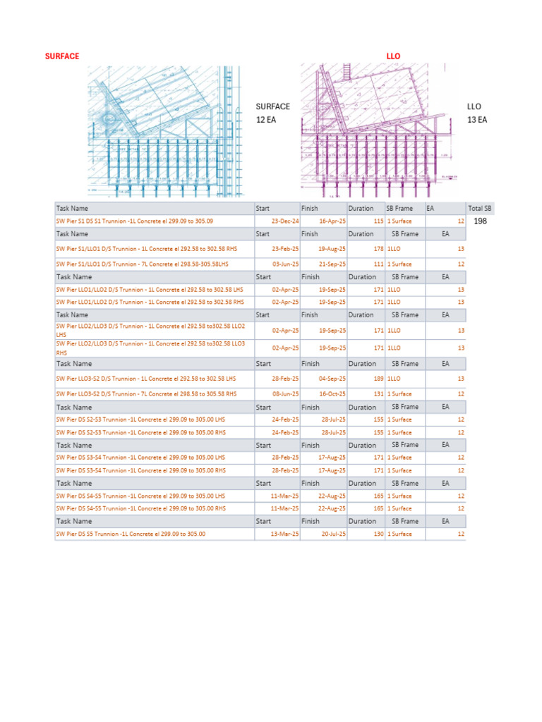 SB Fram Spillway | PDF