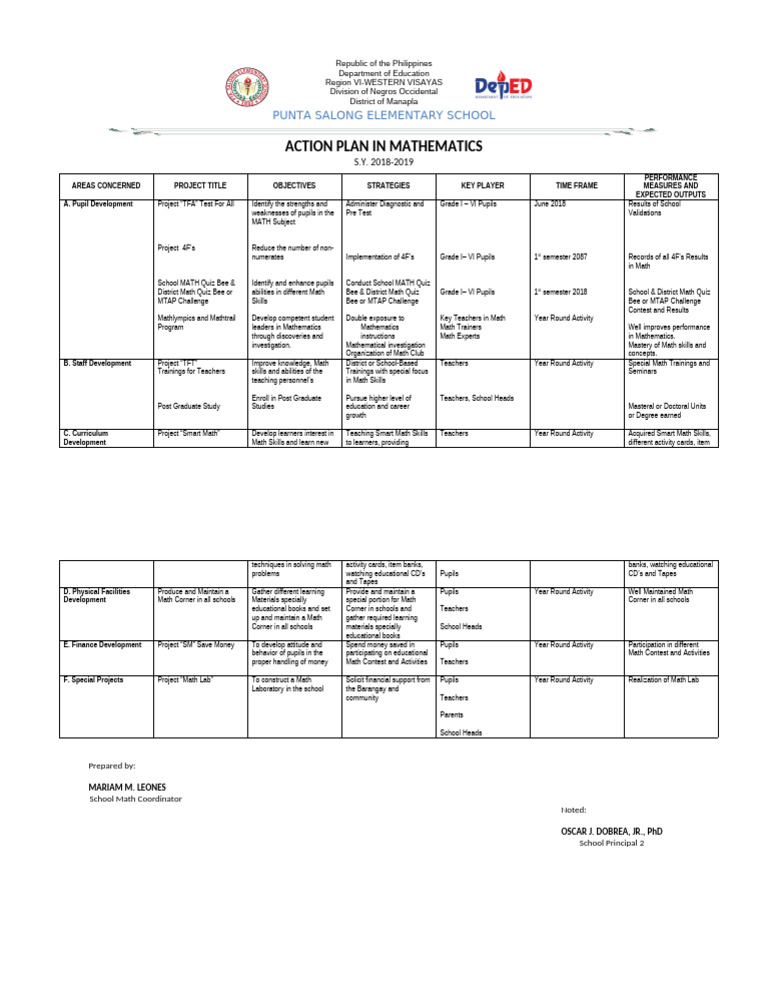 action plan MATH PSES | PDF | Teachers | Mathematics