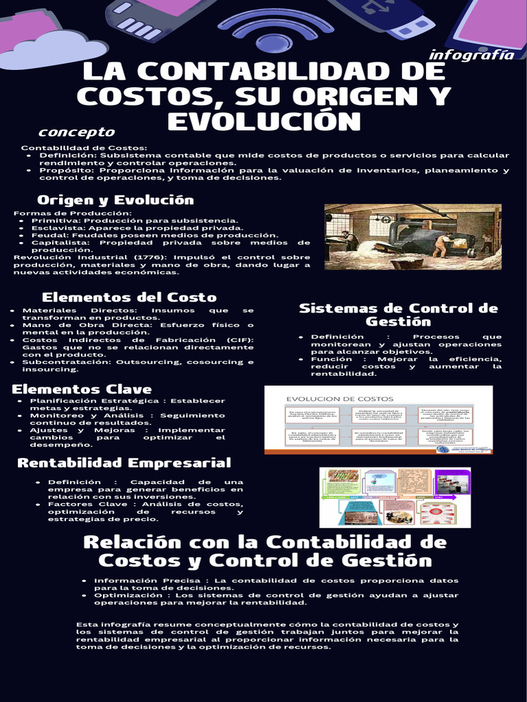 Infografía La Contabilidad de Costos, Su Origen y Evolución | PDF | Contabilidad de costos ...
