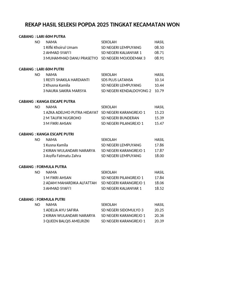 Rekap Hasil Popda 2025 | PDF