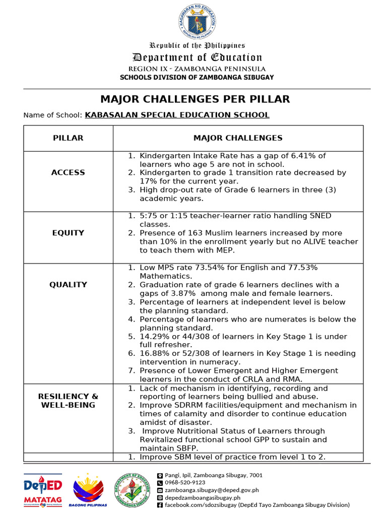 M CHALLENGES - Complete Jan25 | PDF