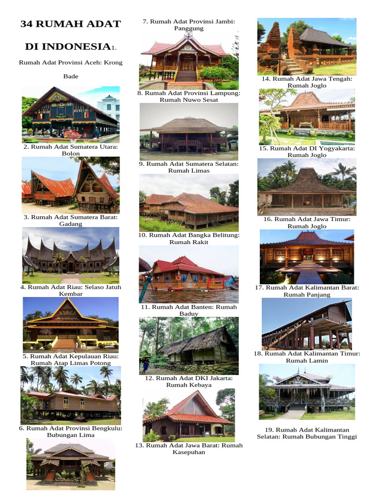 Contoh Rumah Adat di Indonesia | PDF