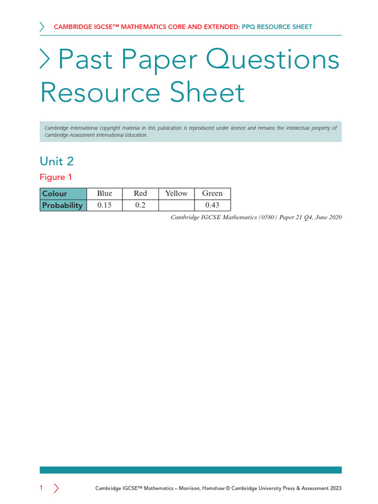 Unit 2 Past Paper Questions Resource Sheet Pdf
