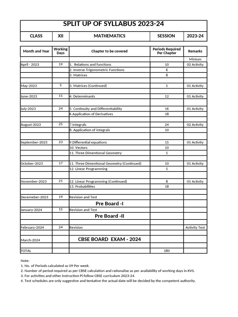 XI & XII Maths Split Up Syllabus | PDF | Derivative | Matrix (Mathematics)