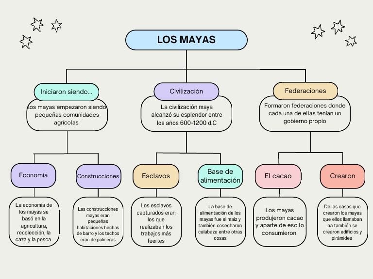Purple and Green Minimalist Color Blocks Concept Map Chart (2) | PDF