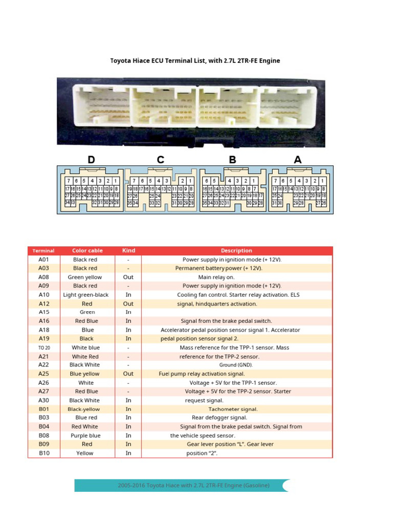 Ecu Pinout | PDF