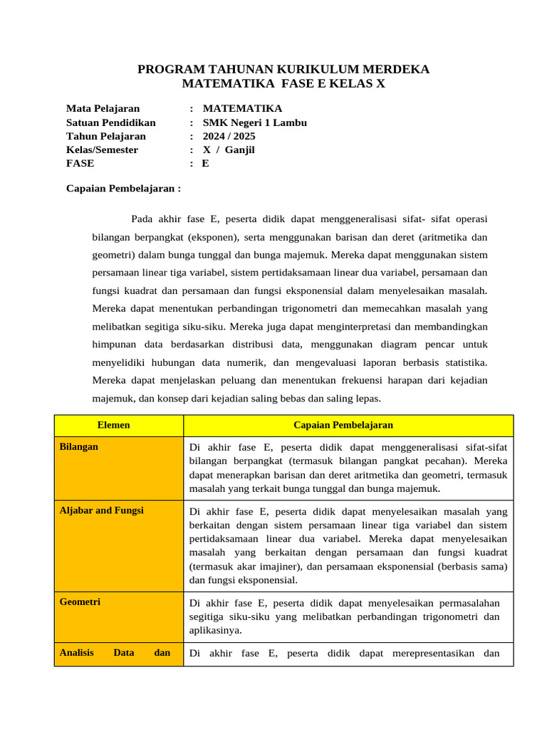 Prota Kumer Fase F | PDF